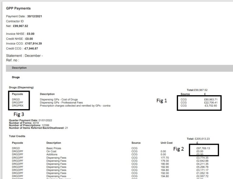 Do You Understand Your PCSE Statement? – Dispensing Doctor Experts