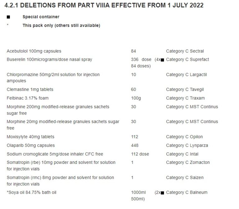 Drug Tariff Changes July 2022 – Dispensing Doctor Experts