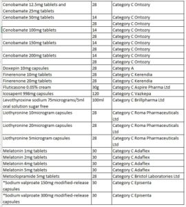 September 2022 Drug Tariff Changes – Dispensing Doctor Experts